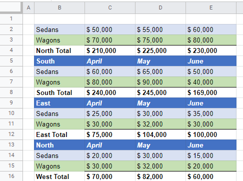 Say Goodbye to Clutter: How to Delete Highlighted Cells in Excel?